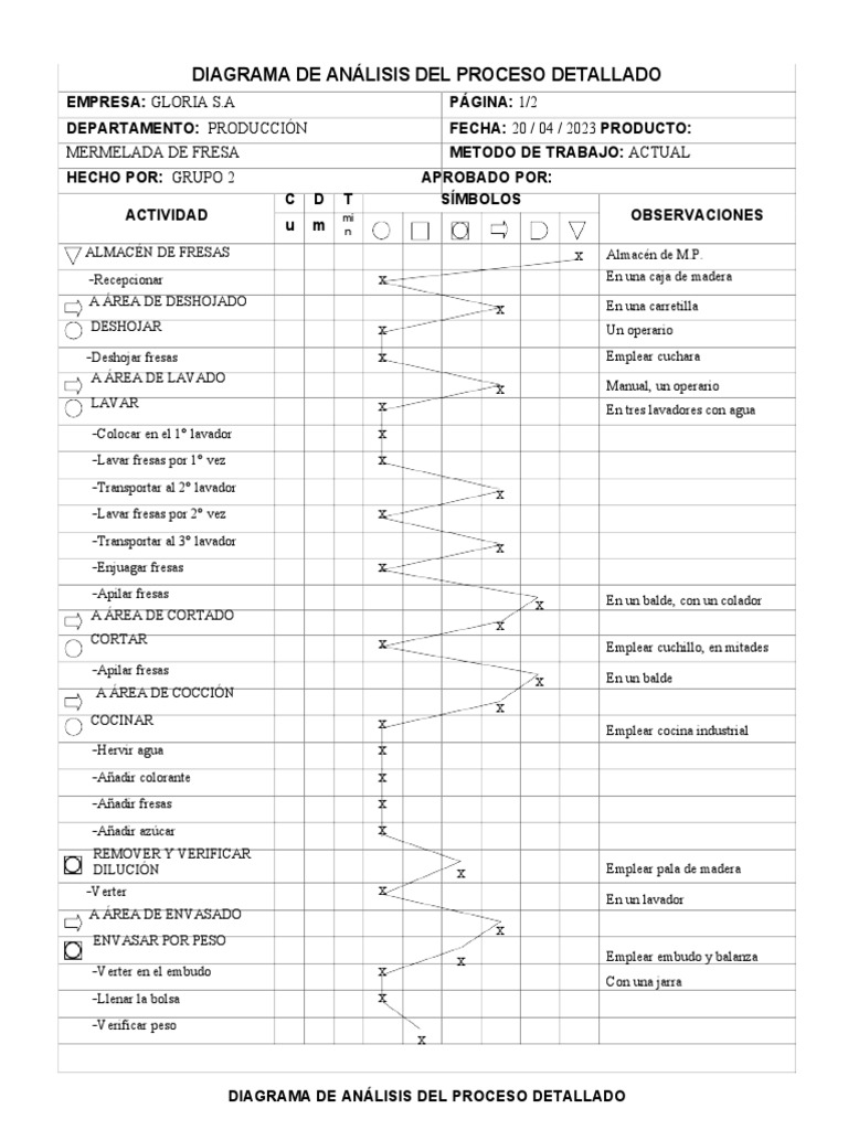 Dap Detallado | PDF | Materiales | Procesos industriales