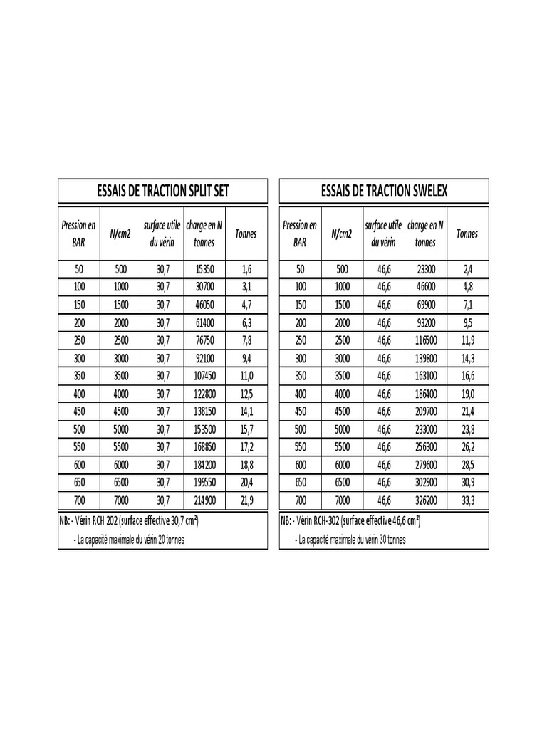 Tableau de Conversion | PDF
