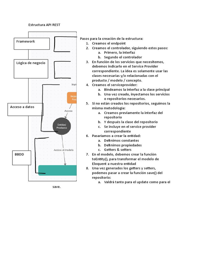 Estructura API REST | PDF | Objeto (informática) | Lenguaje de programación