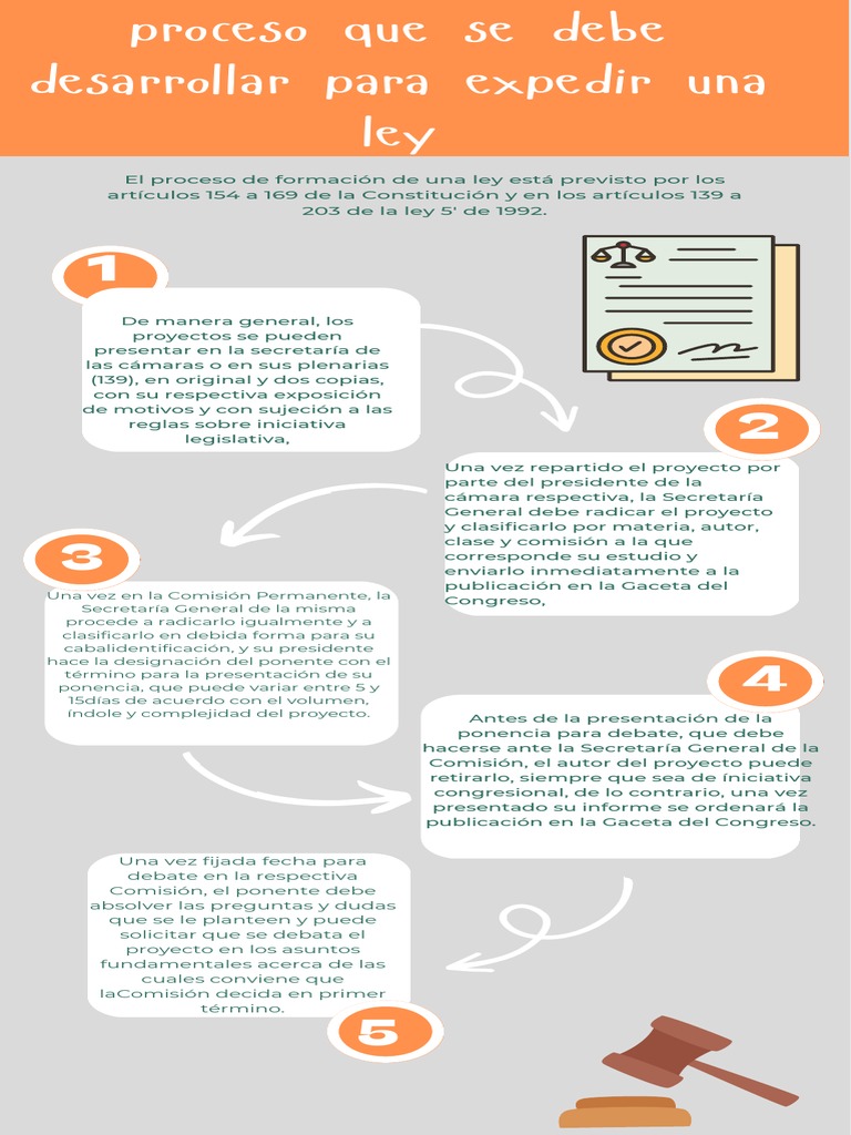 Proceso Que Se Debe Desarrollar para Expedir Una Ley | PDF | Iniciativa ...