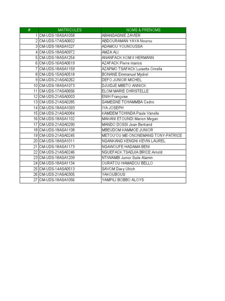 # Matricules Noms & Prenoms | PDF
