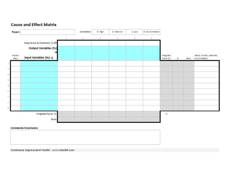 Cause and Effect Matrix: Output Variables (Ys) Input Variables (XS) | PDF