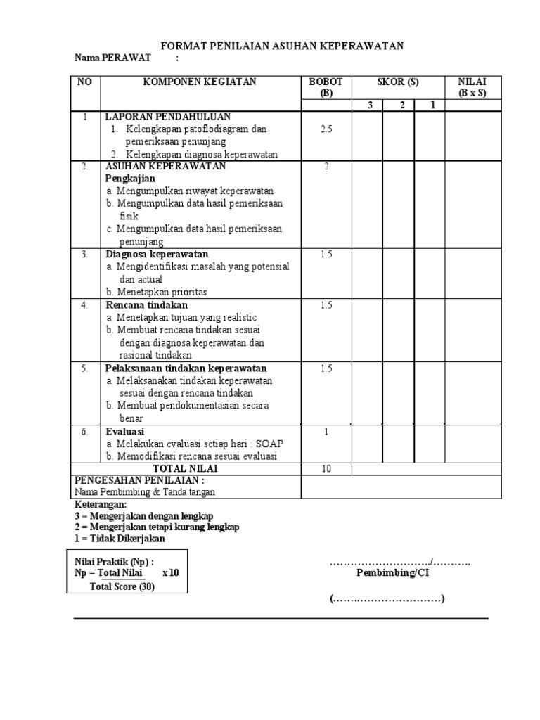 Format Penilaian Laporan Pendahuluan Dan Asuhan Keperawatan | PDF Format Penilaian Laporan Pendahuluan Dan Asuhan Keperawatan | PDF