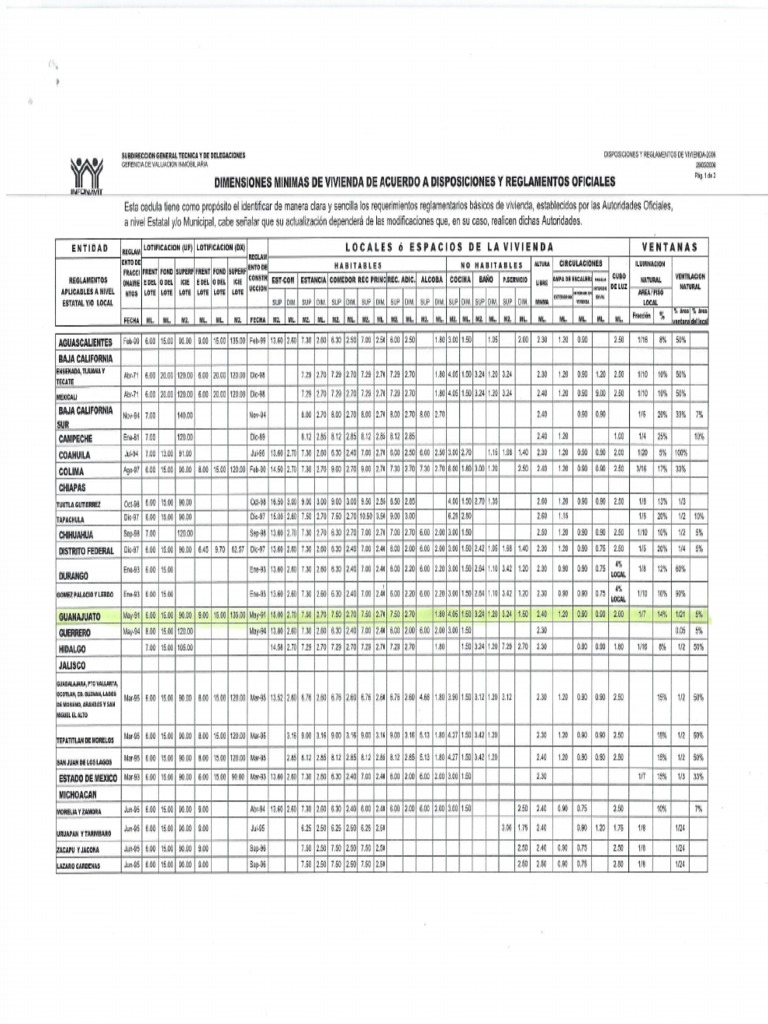 Dimensiones Mínimas Infonavit | PDF