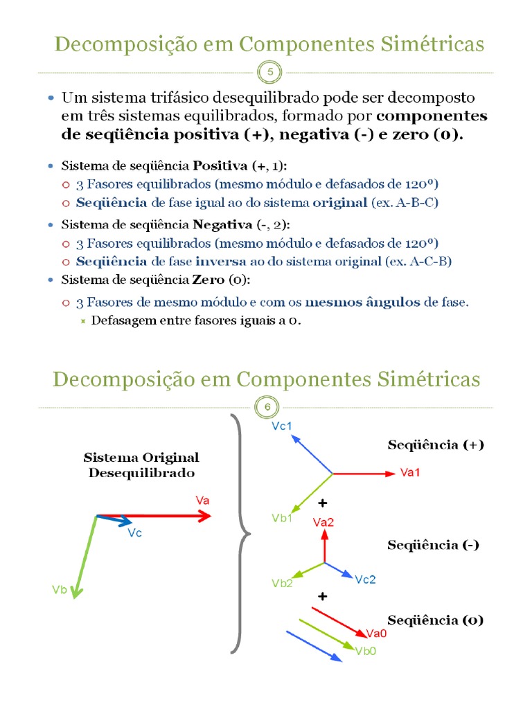 Componentes Simétricas | PDF