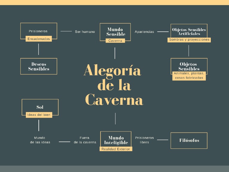 Alegoría de la caverna | PDF