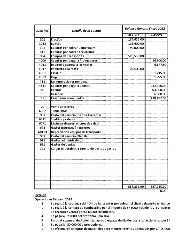 Cuentas Detalle de La Cuenta Balance General Enero 2022 Activo Pasivo ...