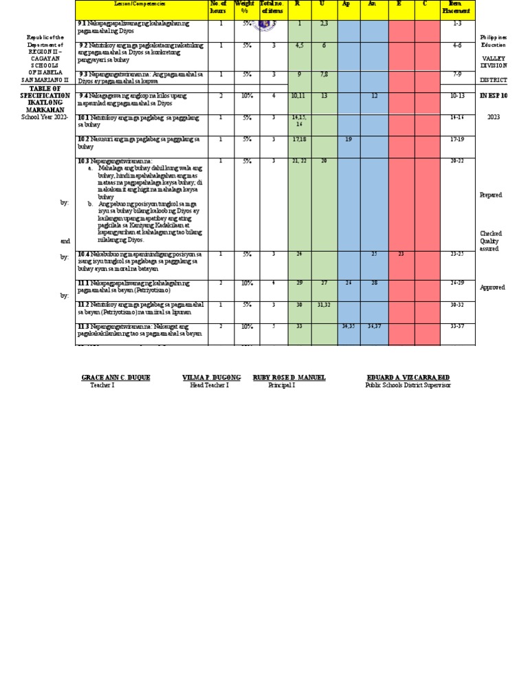 TOS ESP 10 3RD | PDF