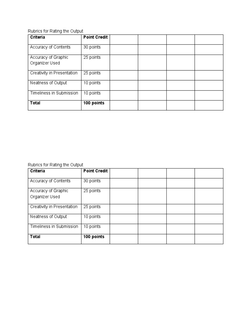 Rubrics For Rating The Output | PDF