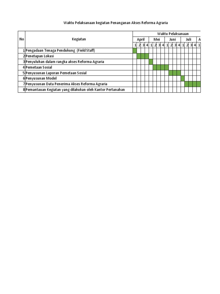 Timeline Kegiatan | PDF