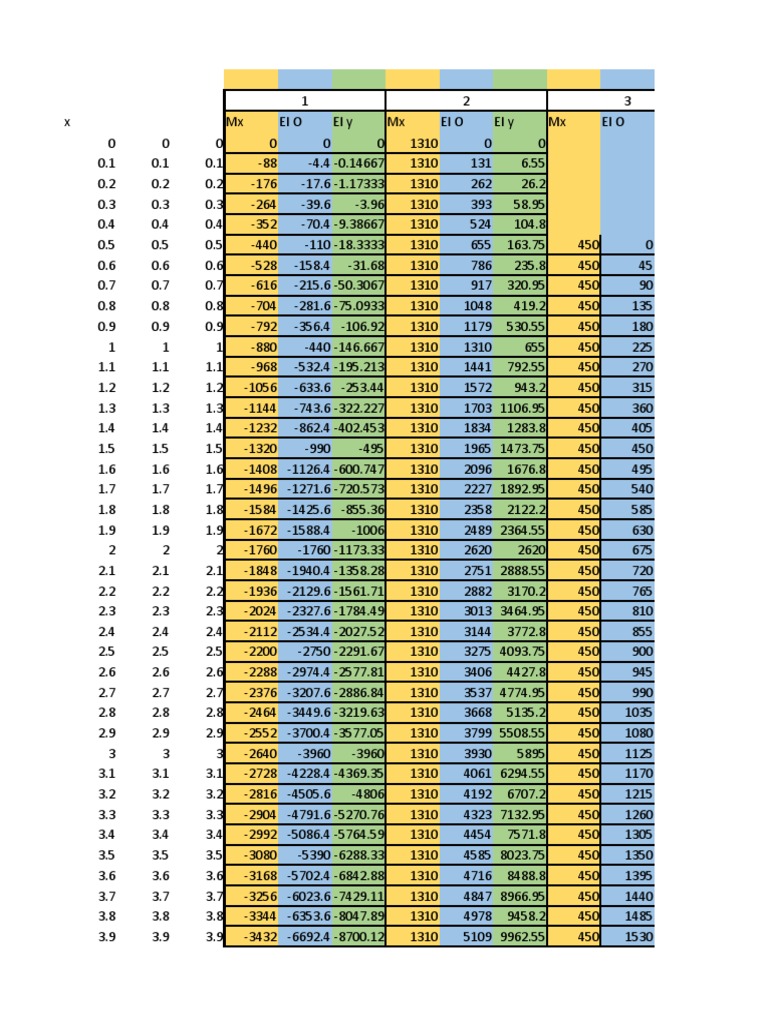 Practica 1 Resis 2 | PDF