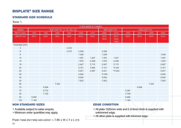 BISPLATE® Size Range and Specifications | PDF | Home & Garden