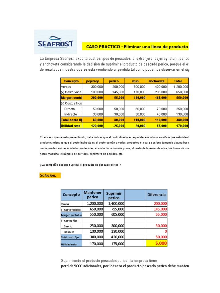 Caso Practico - Costos Relevantes-Ronal Llaury | PDF