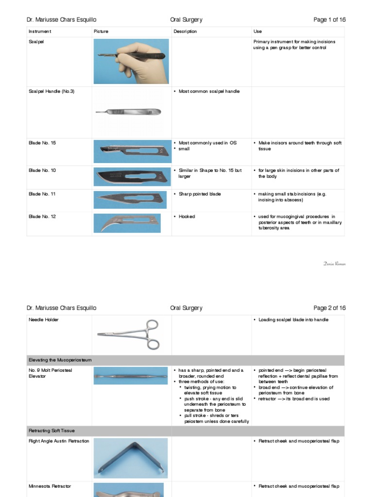 Oral Surgery Instruments | Download Free PDF | Mouth | Dental Anatomy