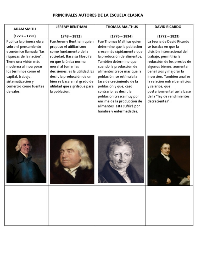 Principales Autores de La Escuela Clasica | PDF
