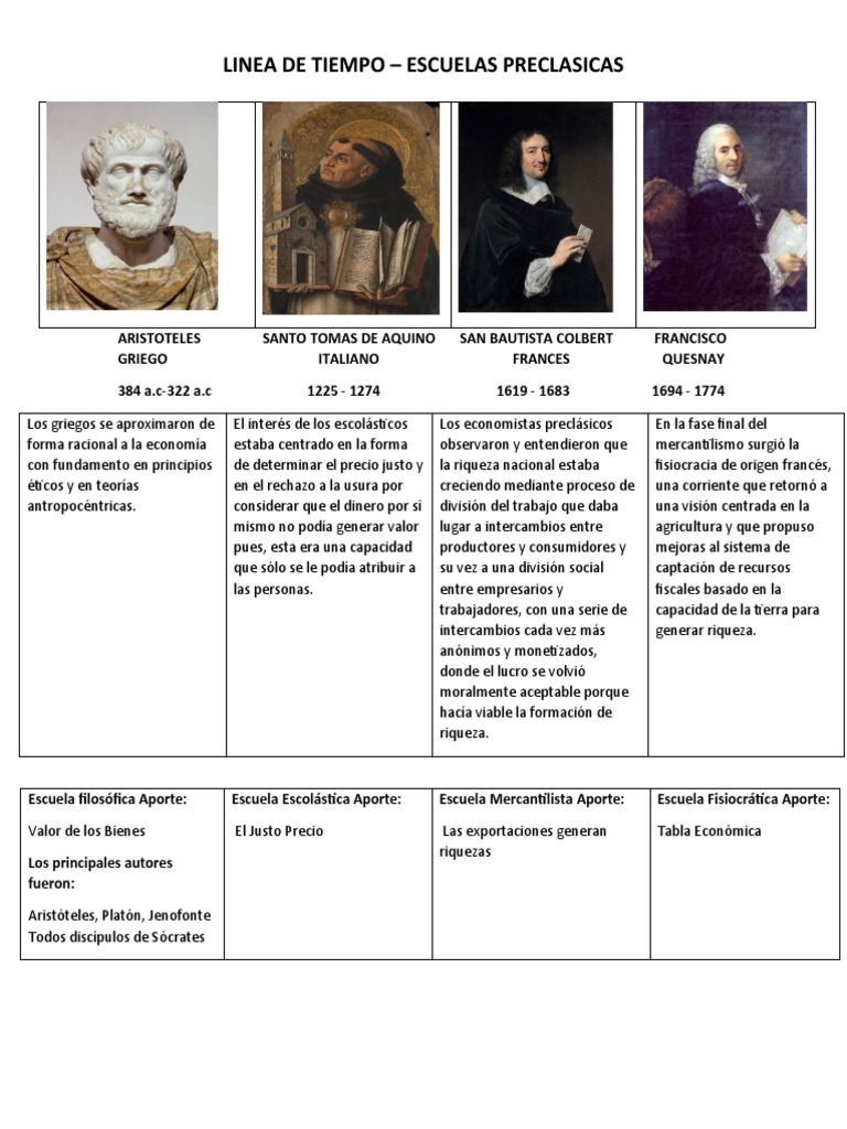 Linea de Tiempo | PDF | Riqueza | Ciencias económicas