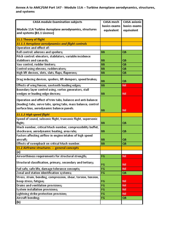 Module 11a Aeroplane Aerodynamics Structures Systems | PDF ...