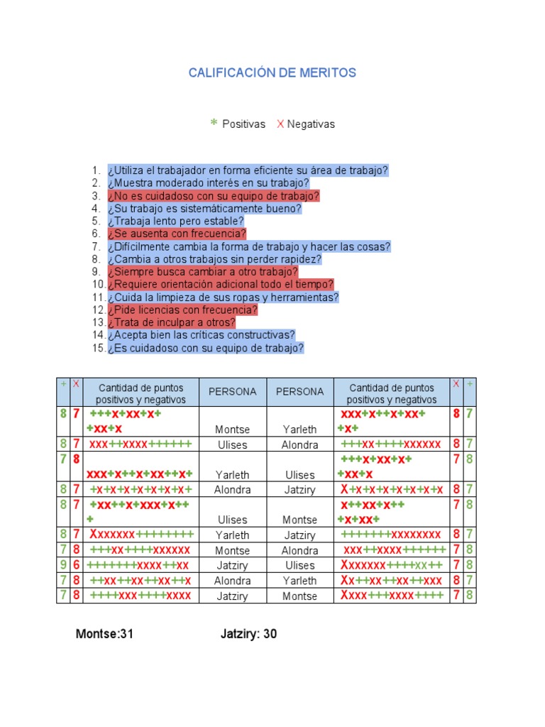 CALIFICACIÓN DE MERITOS | PDF