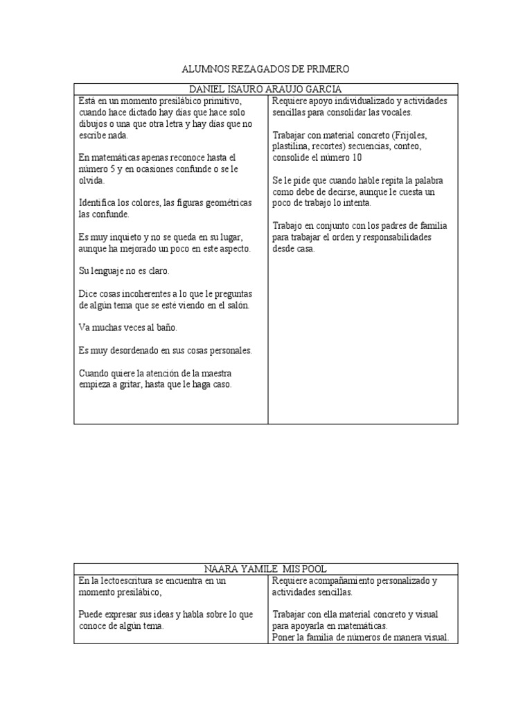Apoyo a Estudiantes Rezagados en Primaria | PDF | Escritura | Aprendizaje