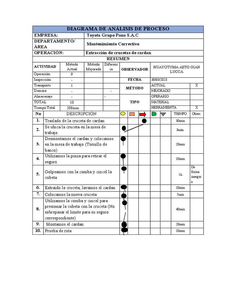 Diagrama de Análisis de Proceso Cardan | PDF