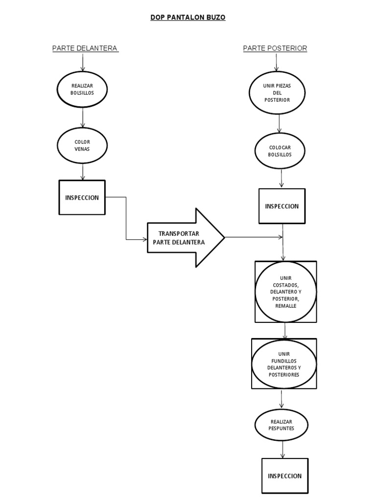 DOP para Pantalón Buzo | PDF