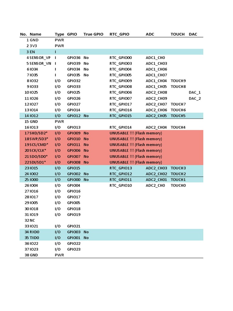 Hardware Pinout | PDF | Thin Film Transistor Liquid Crystal Display ...