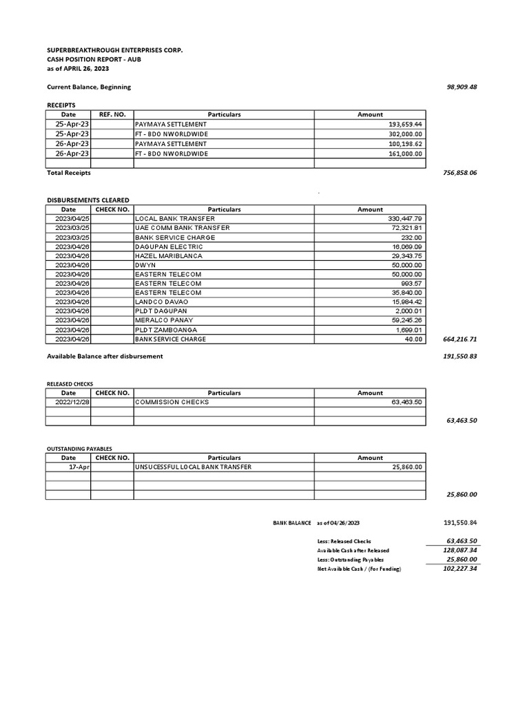 25-Apr-23 25-Apr-23 26-Apr-23 26-Apr-23: Released Checks | PDF | Money ...
