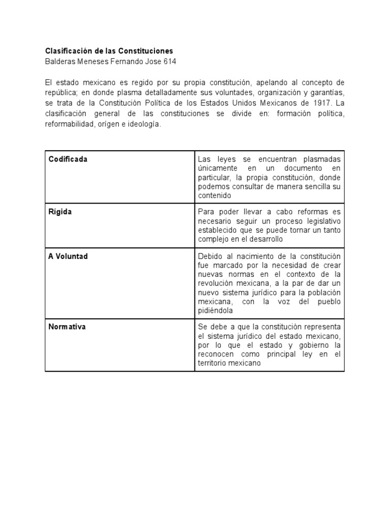 Clasificación de Las Constituciones | PDF