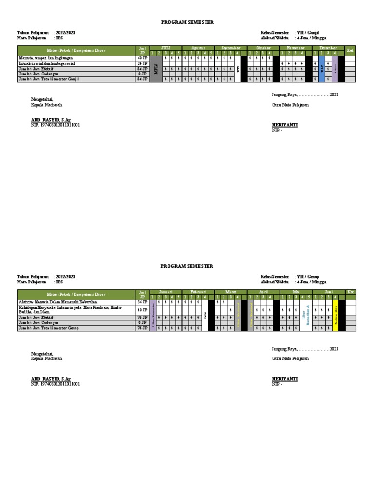 Program Semester | PDF
