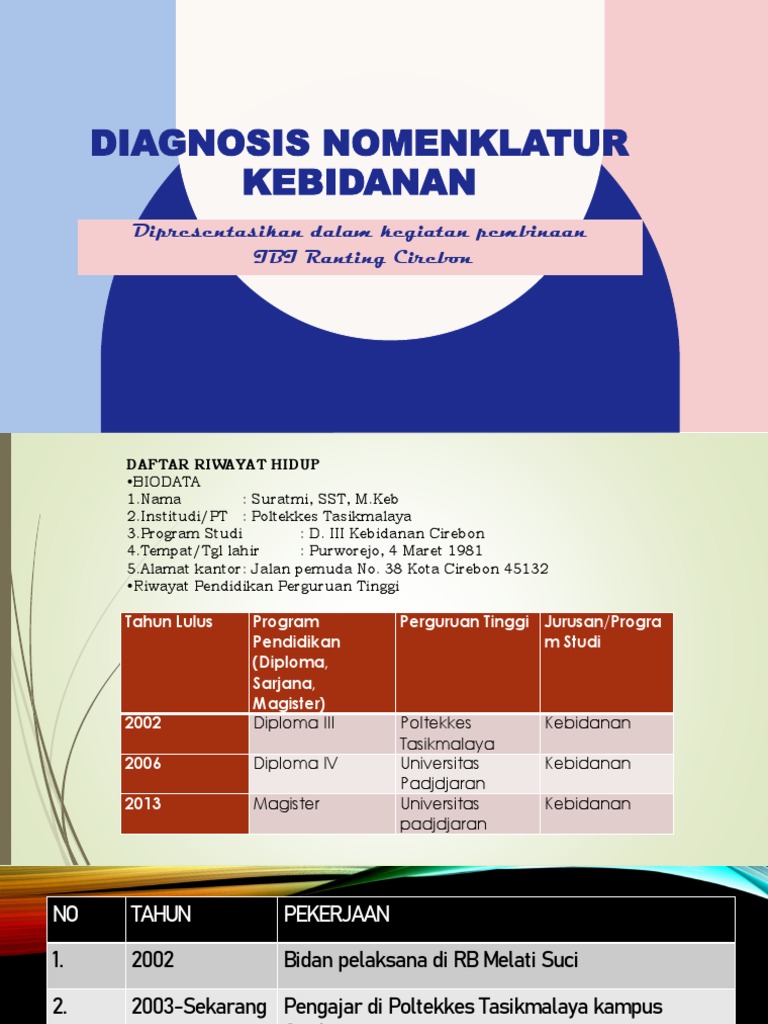Diagnosis Nomenklatur Kebidanan | PDF