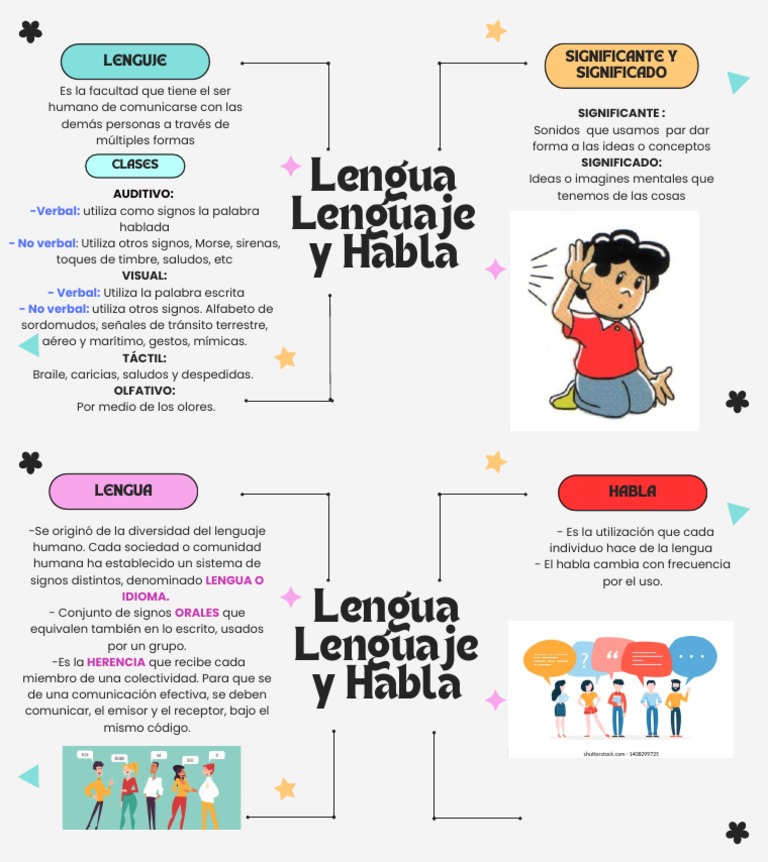 Lenguaje, Lengua y Habla | PDF