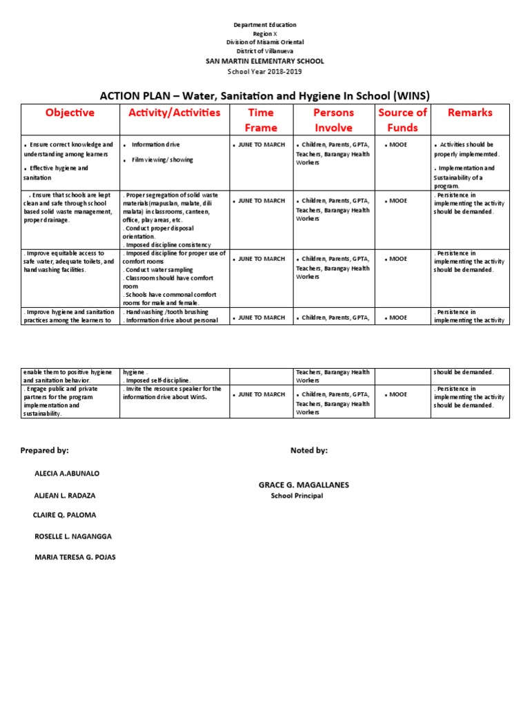 Action Plan Wins | PDF | Sanitation | Hand Washing