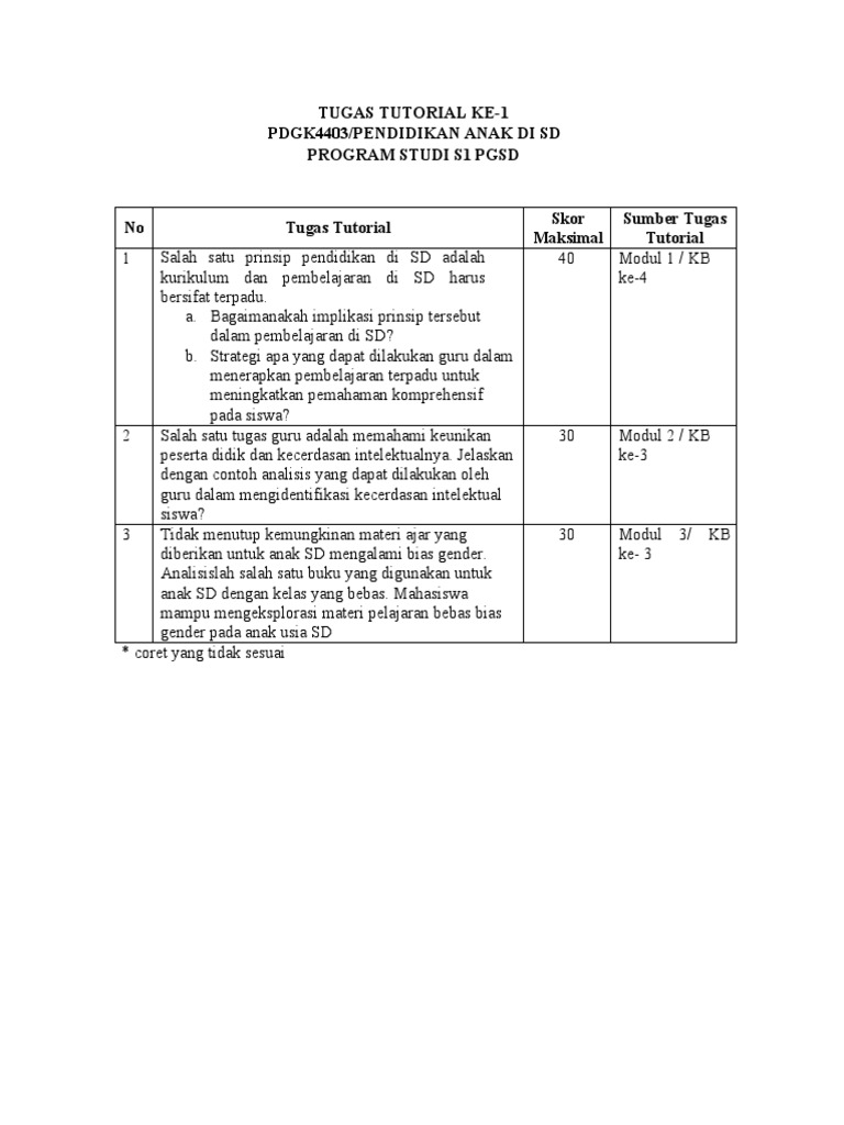 Tugas Tutorial Ke-1 Pdgk4403/Pendidikan Anak Di SD Program Studi S1 PGSD Skor Maksimal Sumber ...