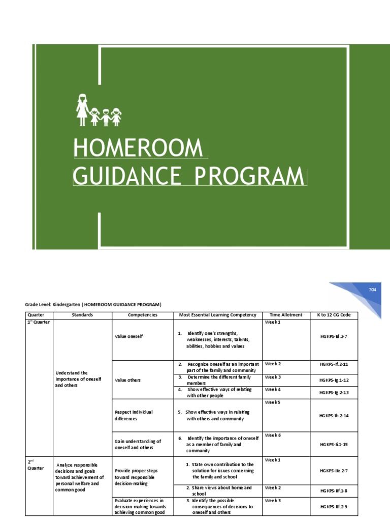 MELC Homeroom Guidance Kto12 | PDF | Decision Making | Learning