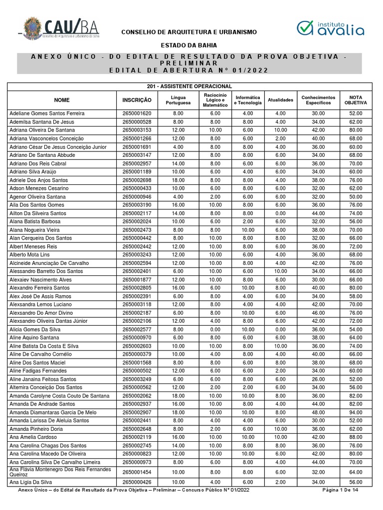 Cauba Anexoresultadopreliminar | PDF