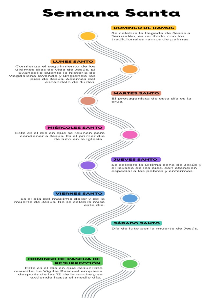 Linea de Tiempo de Semana Santa | PDF