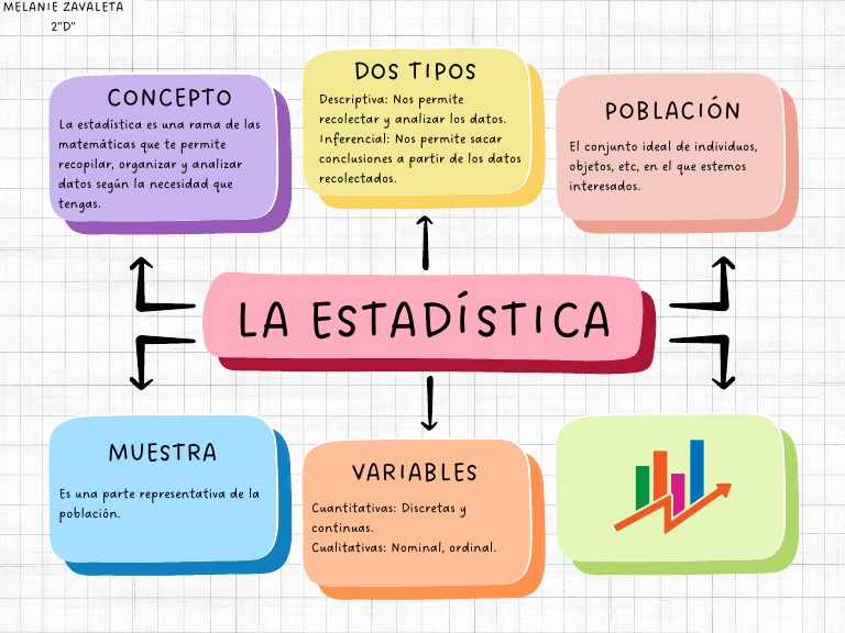 Mapa Conceptual Conceptual de La Estadistica | PDF