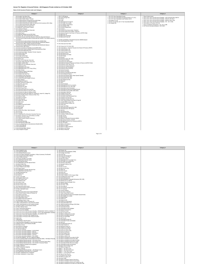Aia Singapore Register of Insured Policies Life Fund Annex Pa | PDF ...