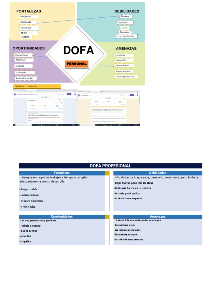 Análisis DOFA Personal y Profesional | PDF | Crecimiento personal y ...