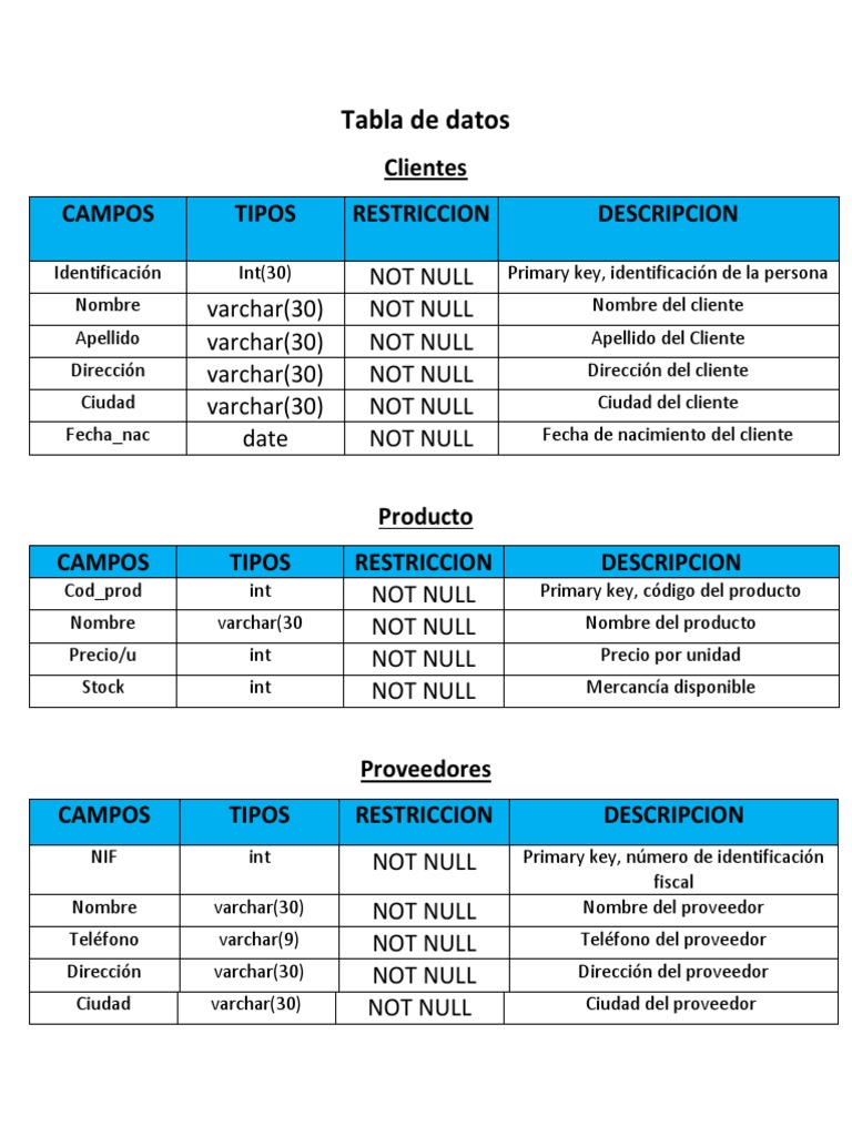 Tablas de Datos | PDF | Ciencias de la Información | Ciencias de la Computación