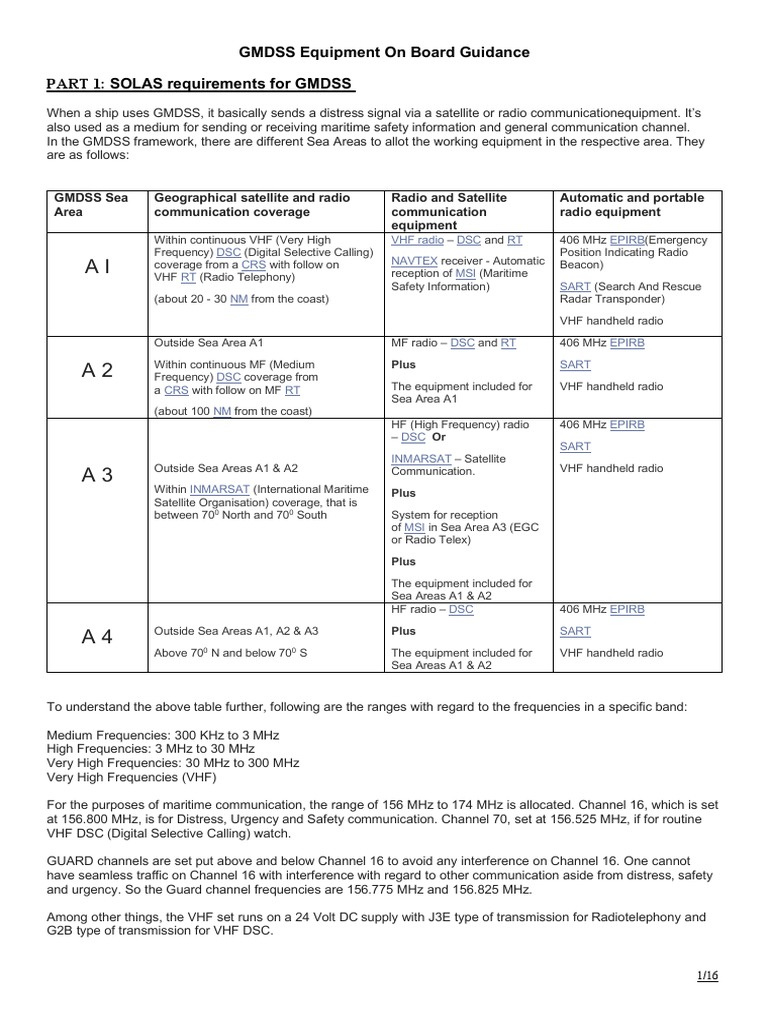 GMDSS Equipment On Board Guidance | Download Free PDF | Electrical Engineering ...