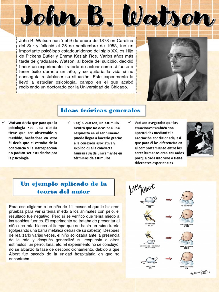 Infografía John B. Watson | PDF