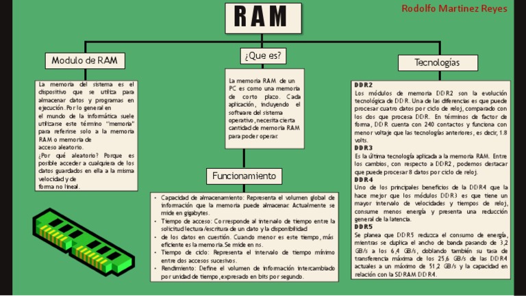 Mapa Conceptual Ram | PDF