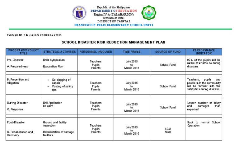 School Disaster Risk Reduction Management Plan | PDF | Emergency ...