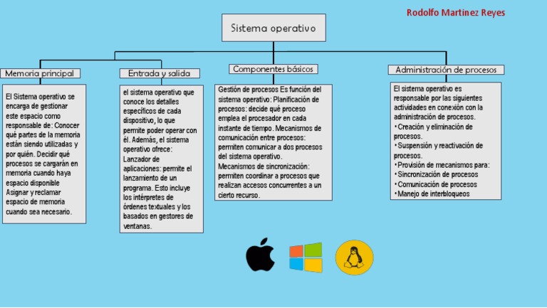 ICS Mapa Conceptual | PDF
