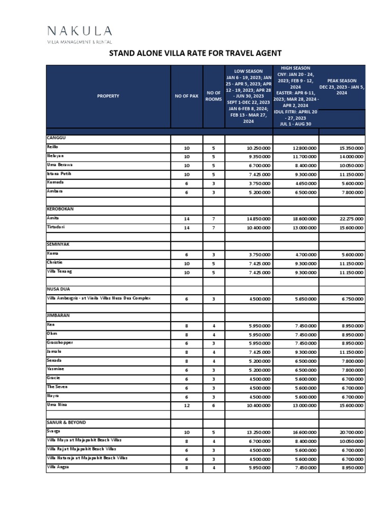 STAND ALONE VILLA OFFER by NAKULA VILLA MANAGEMENT AND RENTAL 2023-2024 | PDF | Indonesian ...