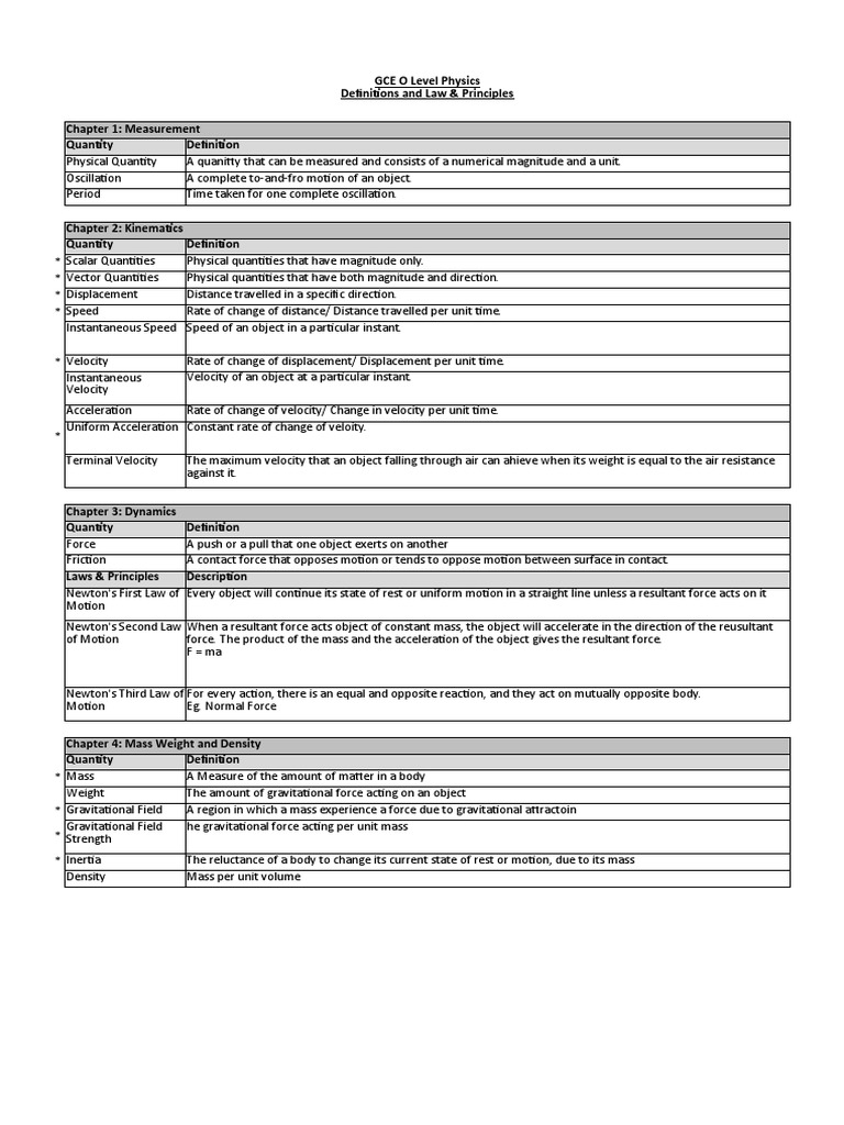 GCE O Level Physics Definitions Guide | PDF | Velocity | Waves
