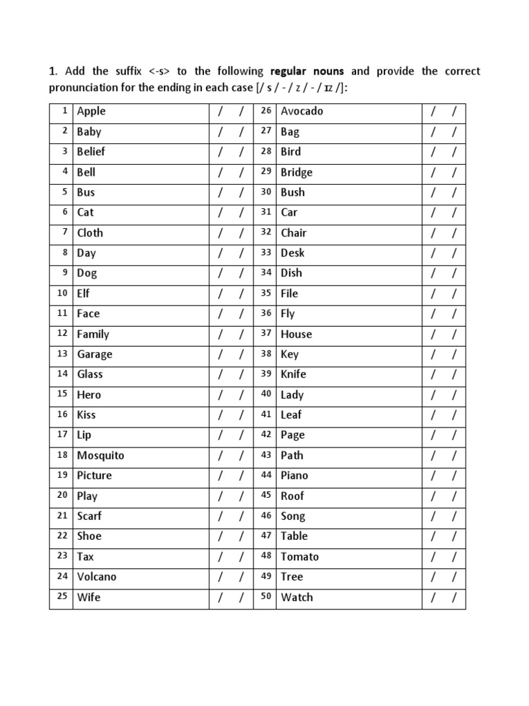 Pronunciation of Suffixes EXERCISES | PDF | Language Families ...