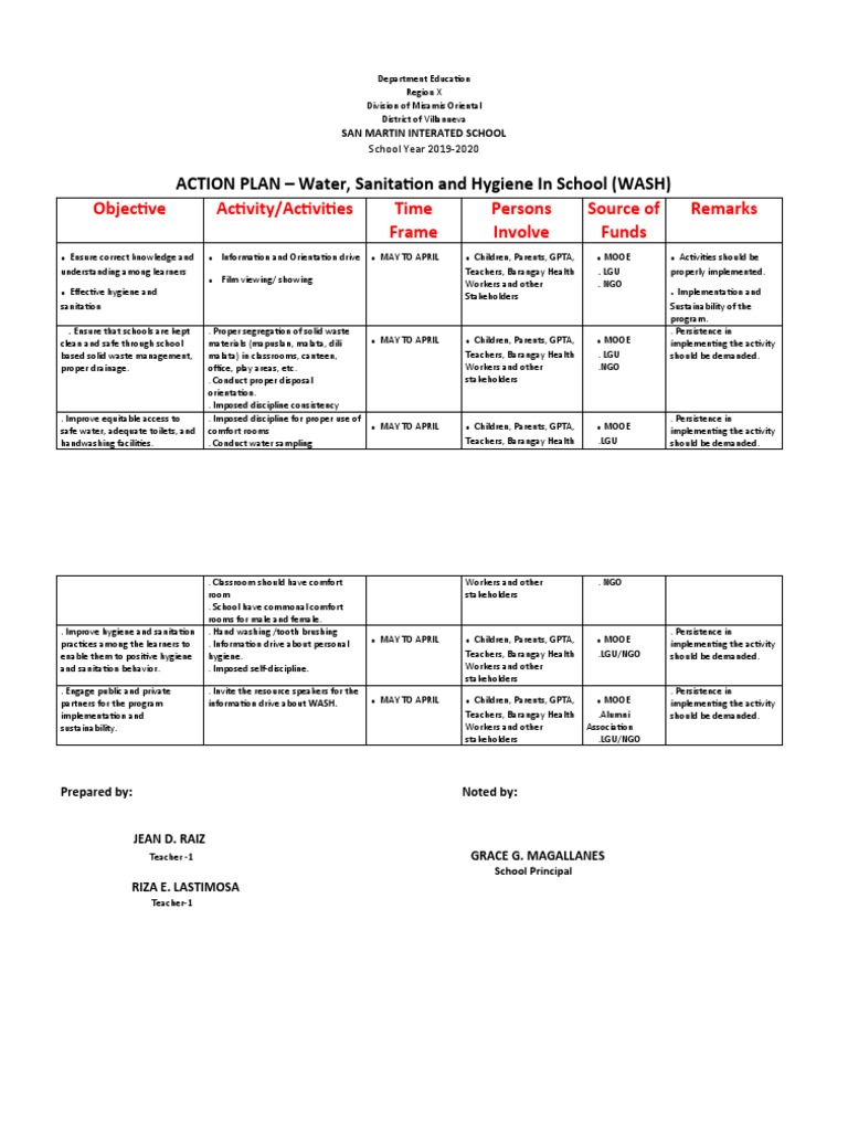 Action Plan for the Implementation of the Water, Sanitation and Hygiene ...