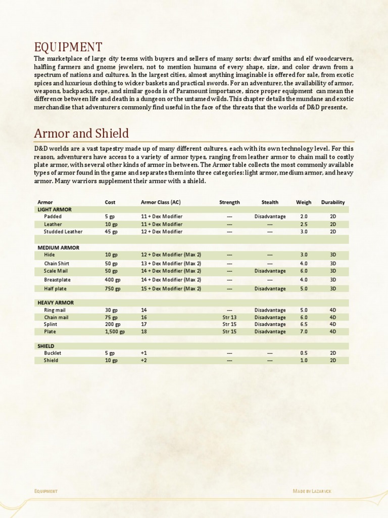 Homebrew Equipment | PDF | Musical Instruments | Armour